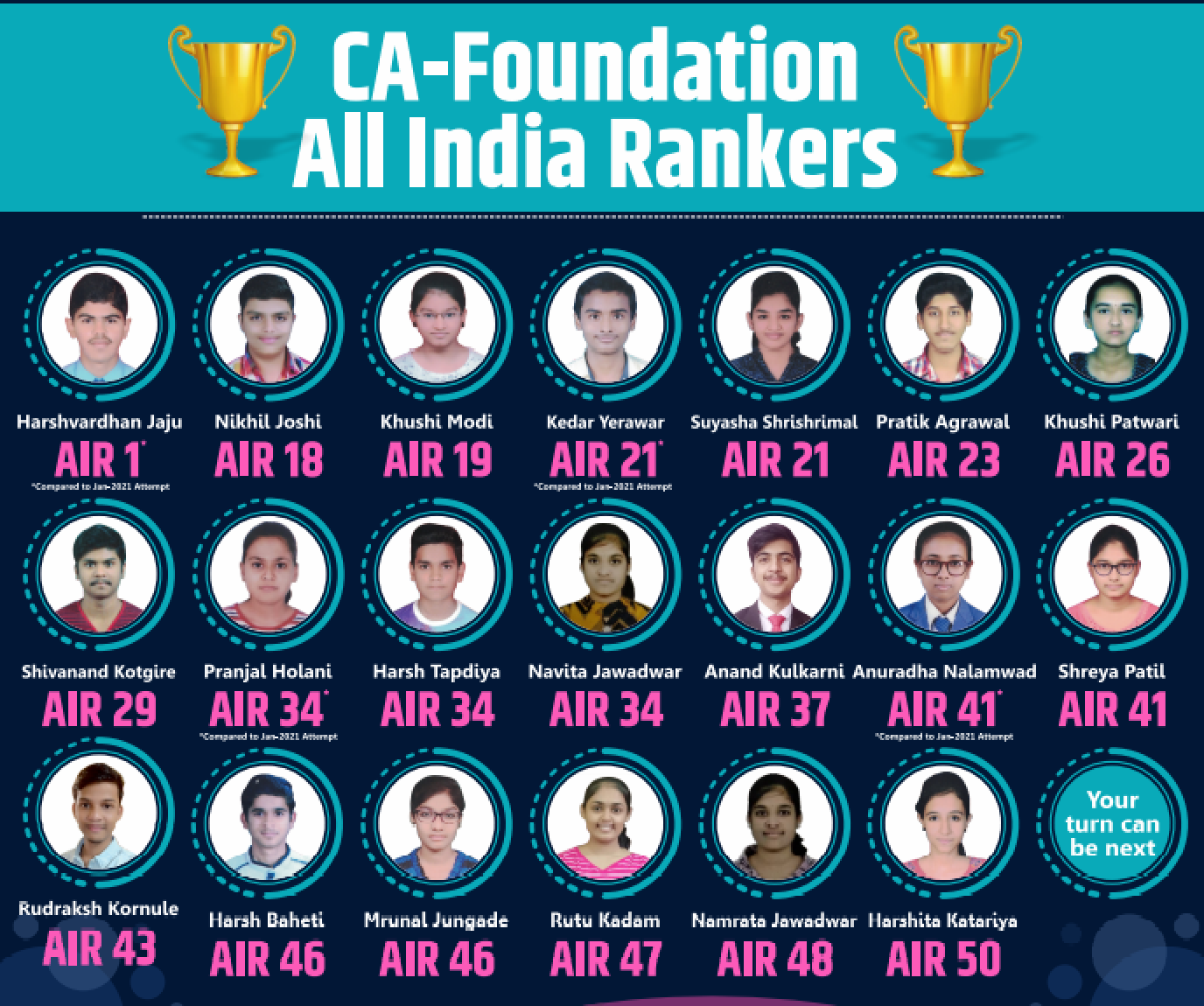 CA Foundation CPT Rankers Bcaforca ca-foundation-cpt-rankers-bcaforca